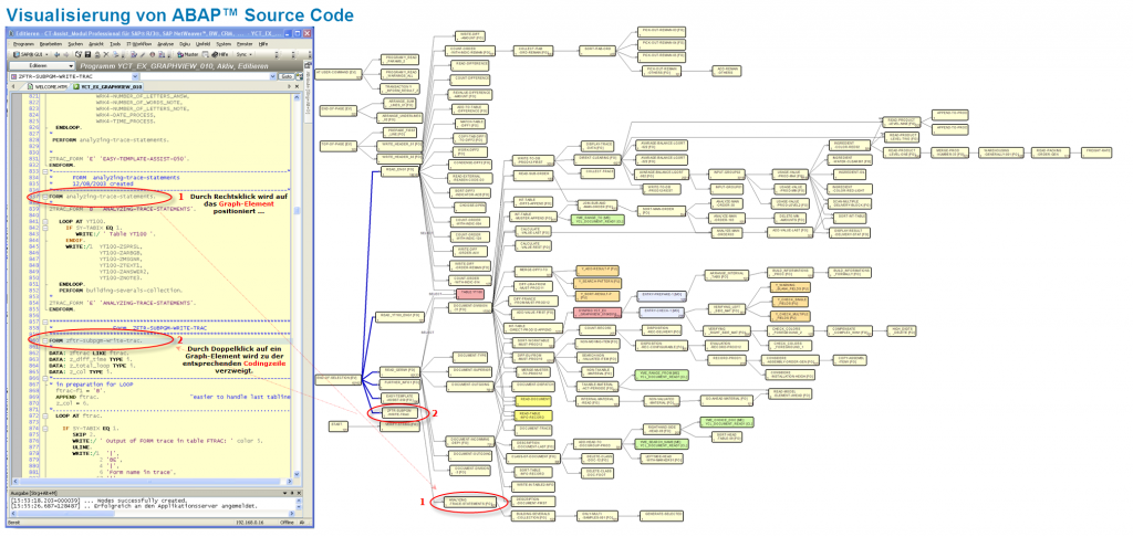 CT-Software | Anwendungsgebiete innerhalb der ABAP™ Programmierung