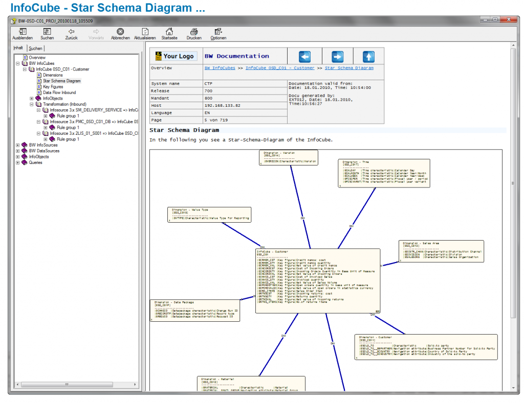CT-Software | Documentation – Backend Objects