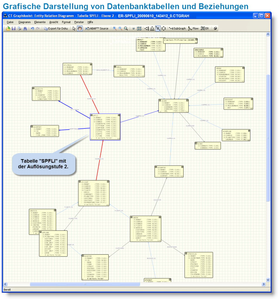 CT-Software | Anwendungsgebiete innerhalb der ABAP™ Programmierung