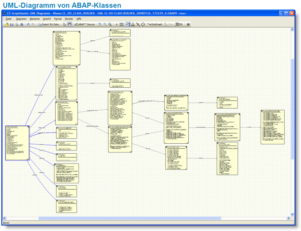 CT-Software | Anwendungsgebiete innerhalb der ABAP™ Programmierung